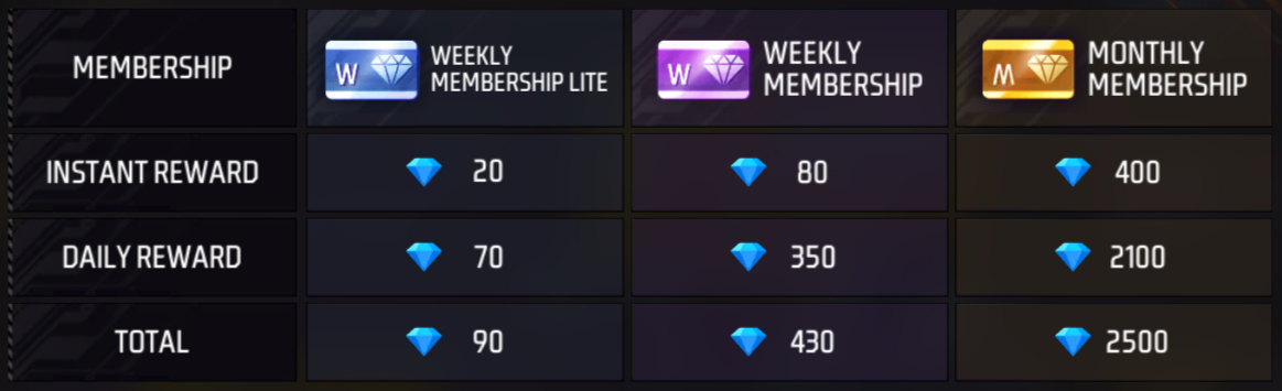 Weekly/Monthly Membership – Free Fire PK